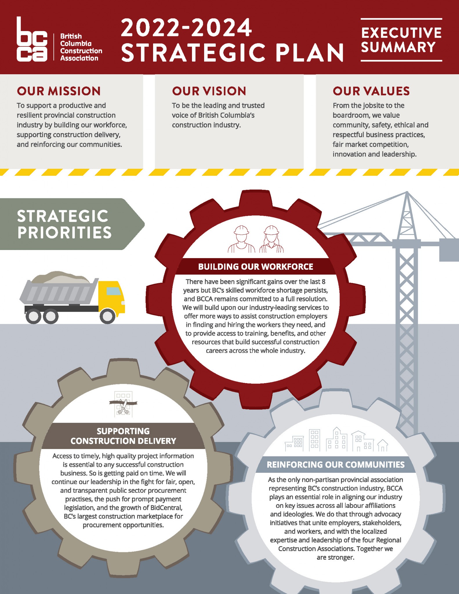 Strategic Plan - BC Construction Association