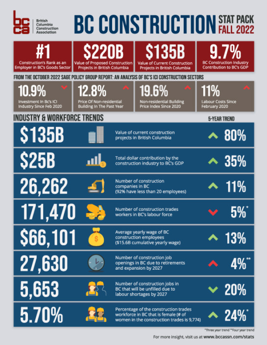 Home - BC Construction Association