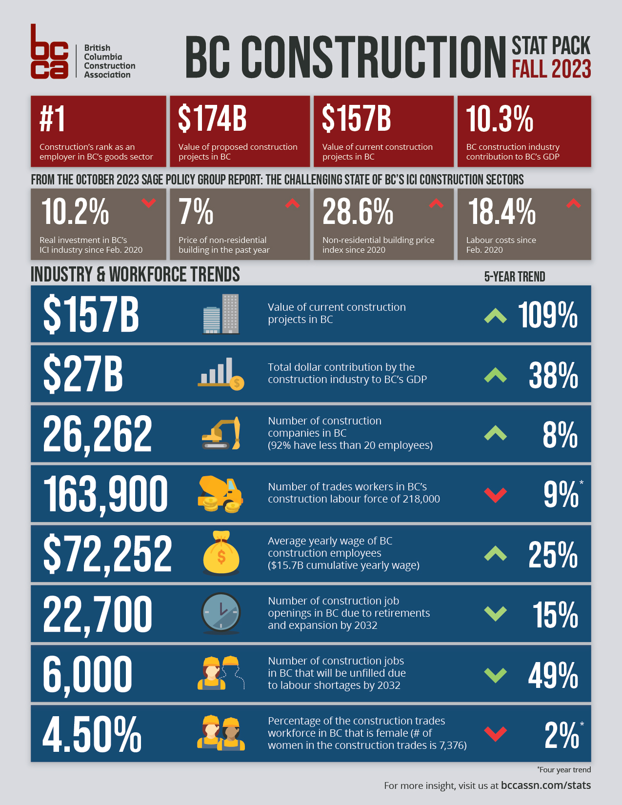 Home - BC Construction Association