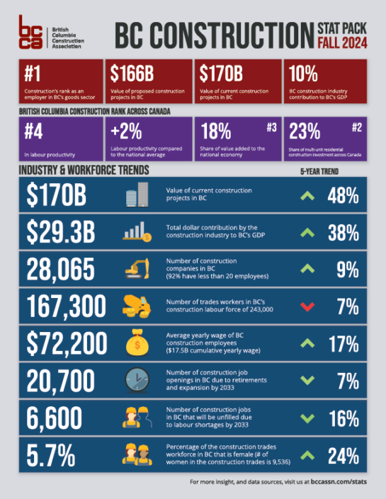 Home - BC Construction Association