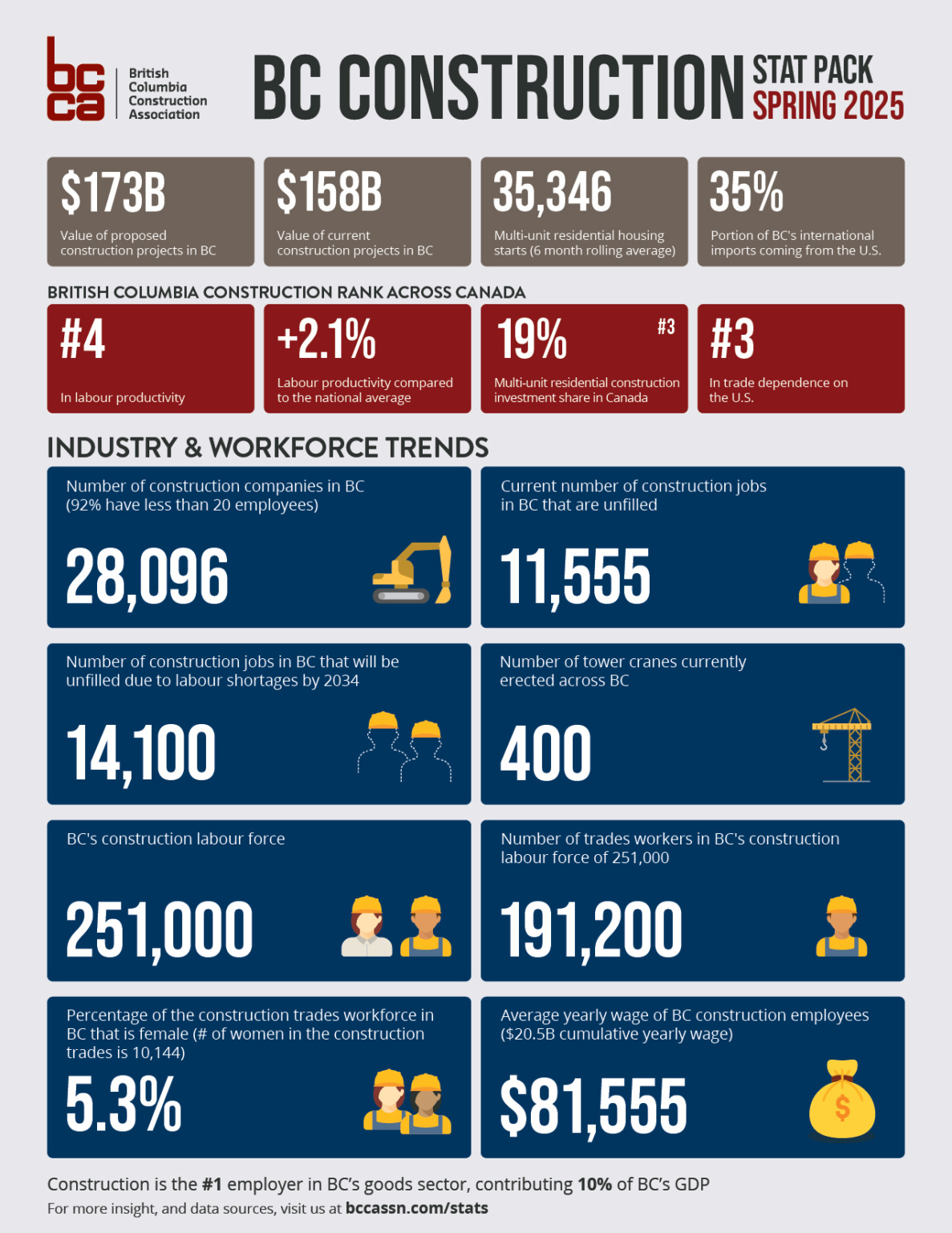Home - BC Construction Association