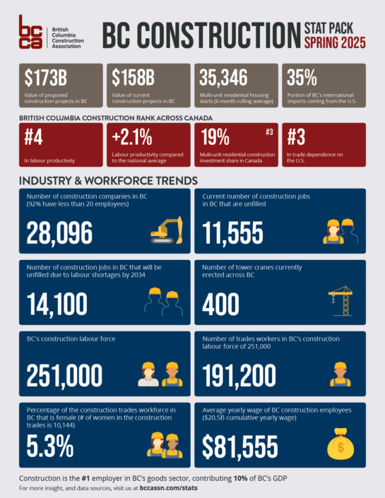 Home - BC Construction Association