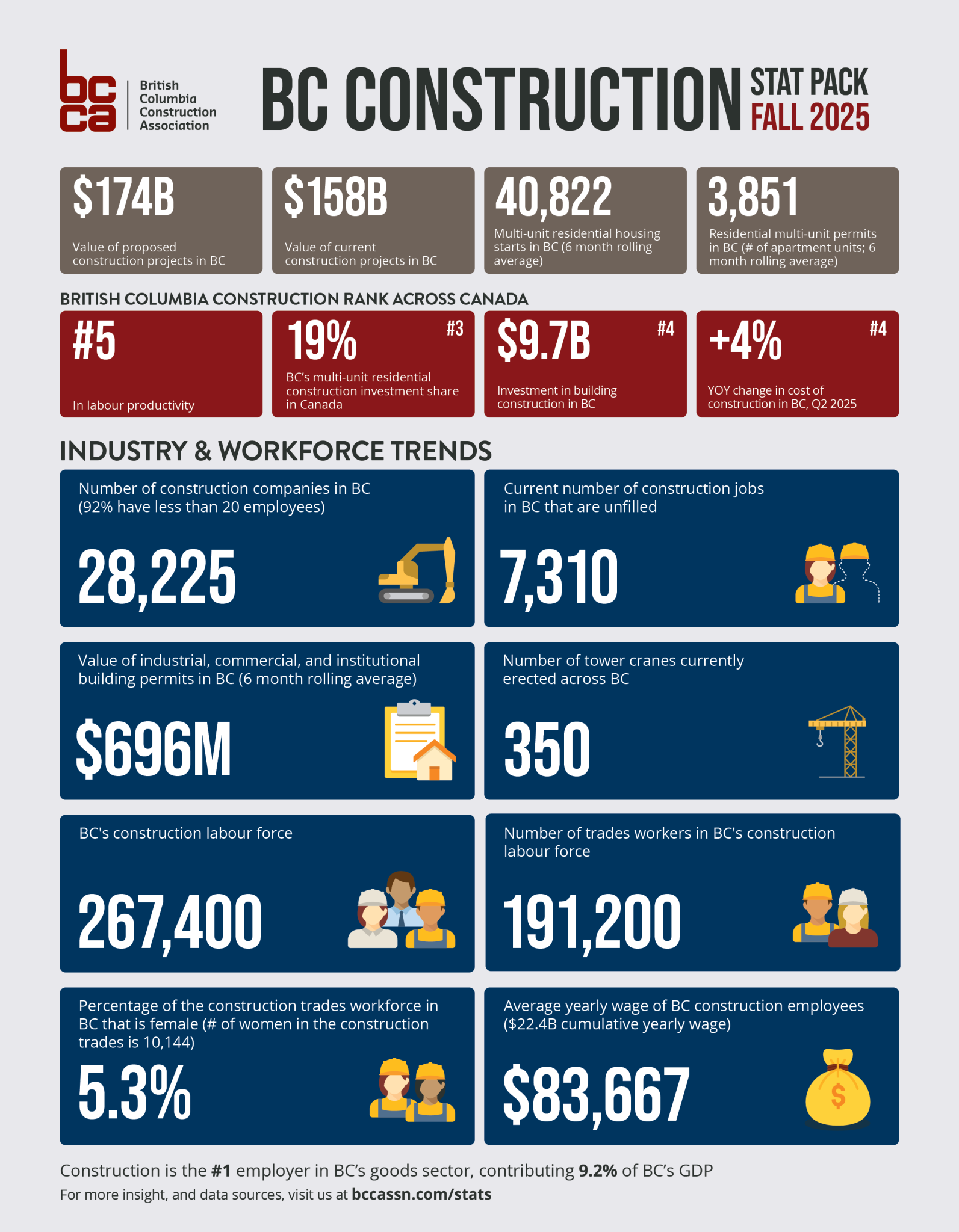 Home - BC Construction Association